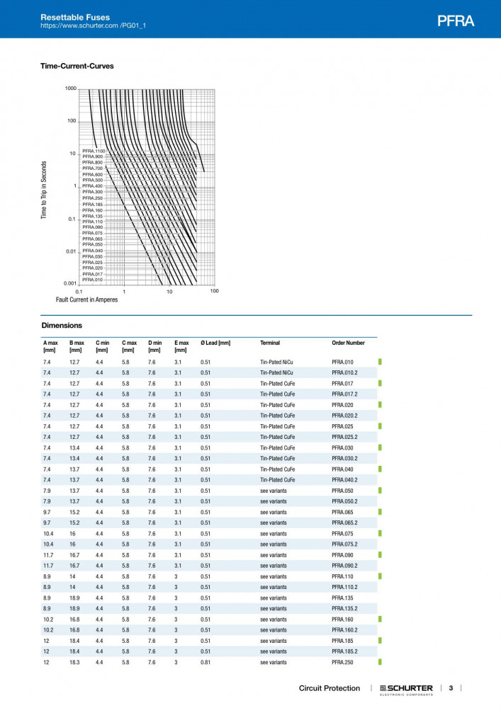 PFRA.250.2 datasheet page 3