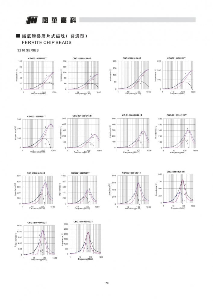 FH CBG ferrite chip bead datasheet page 8