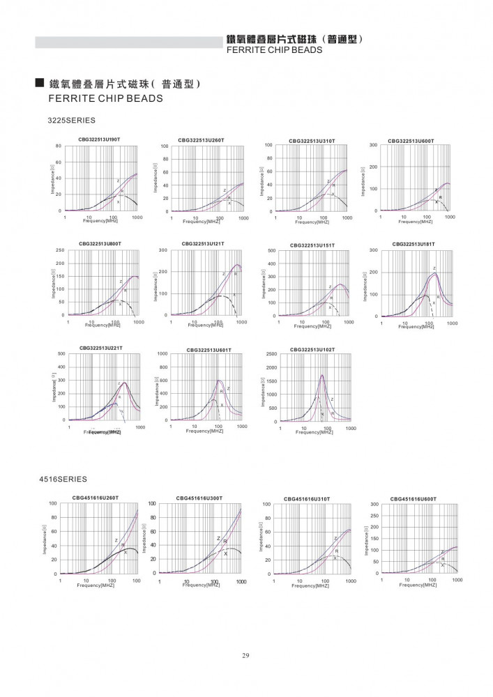 FH CBG ferrite chip bead datasheet page 9