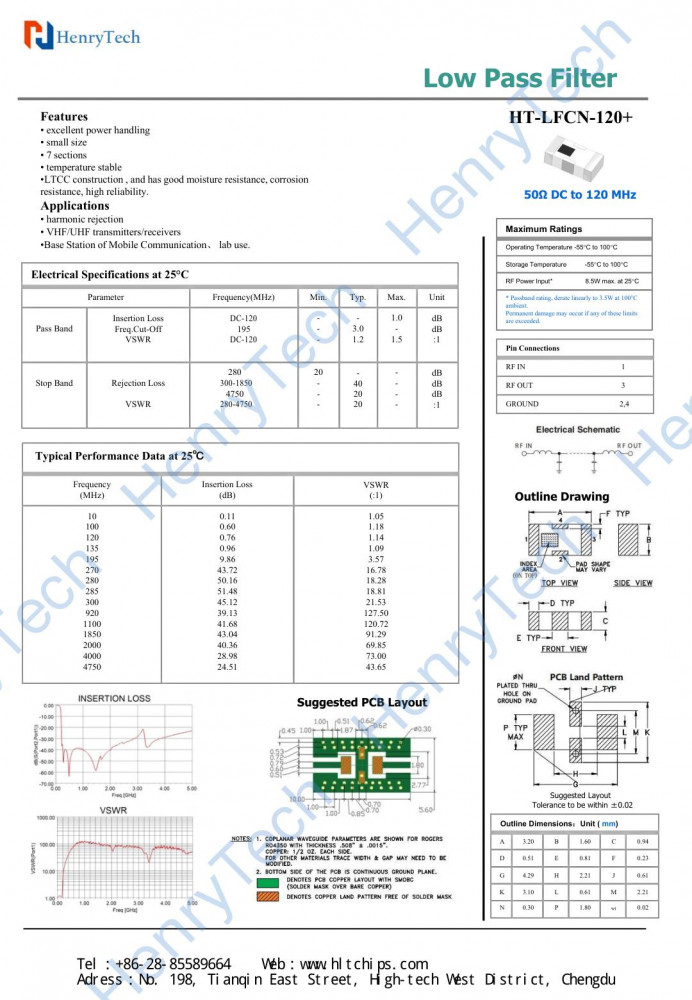 HT-LFCN-120+ technical documentation page