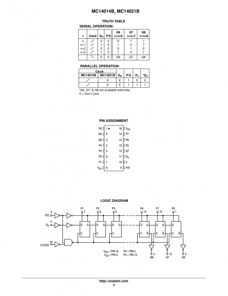 MC14014B datasheet page 2