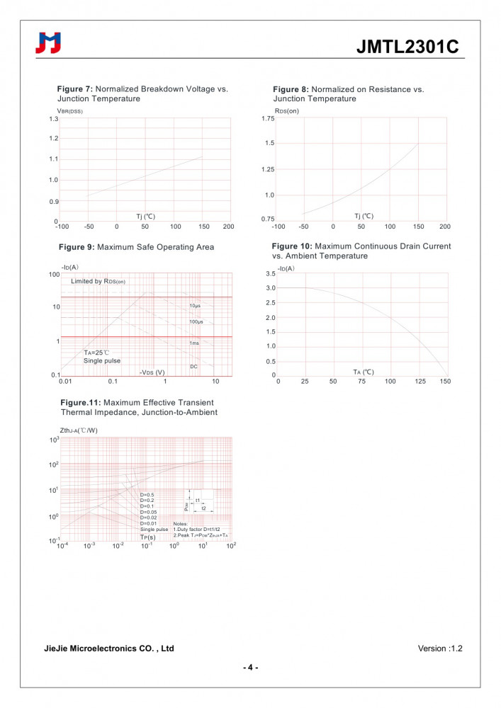 JMTL2301C datasheet page 4