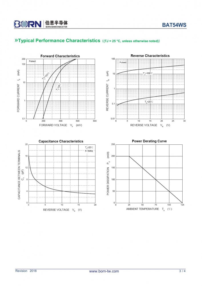 BAT54WS datasheet page 3