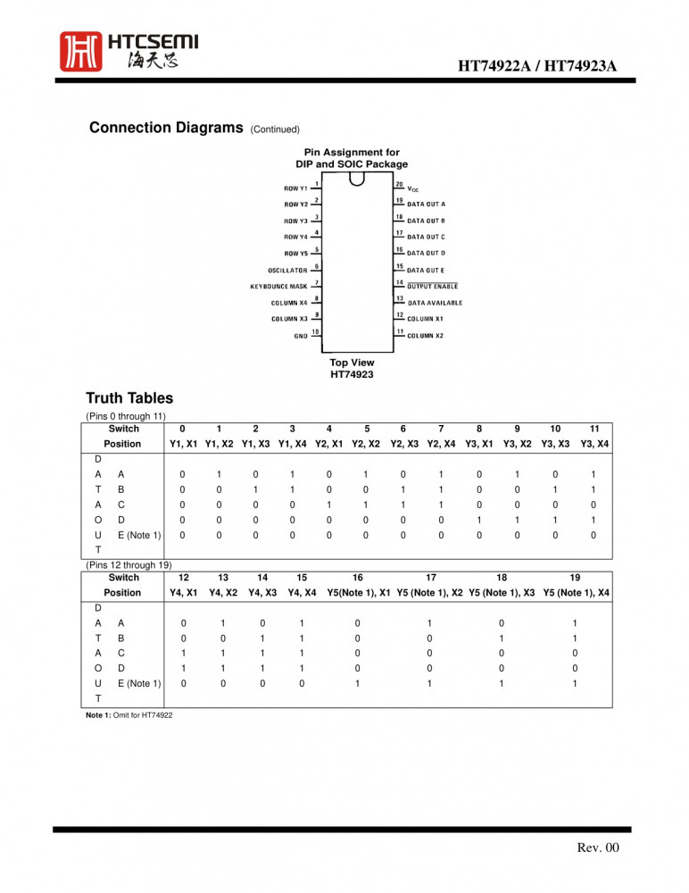 HT74922ARWZ datasheet page 2
