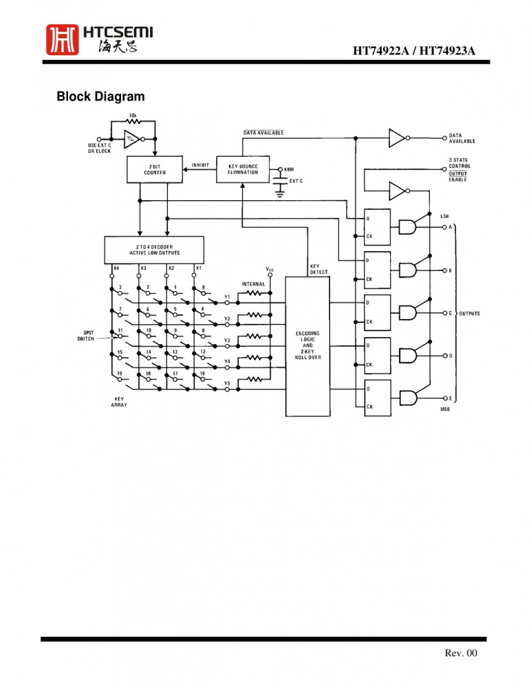 HT74922ARWZ datasheet page 3