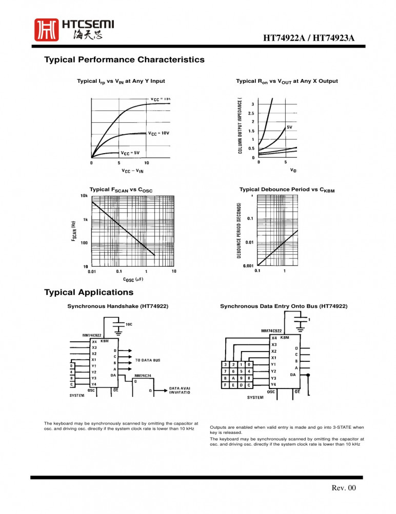 HT74922ARWZ datasheet page 7
