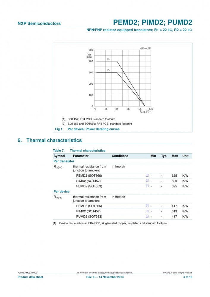 PEMD2 datasheet page 5