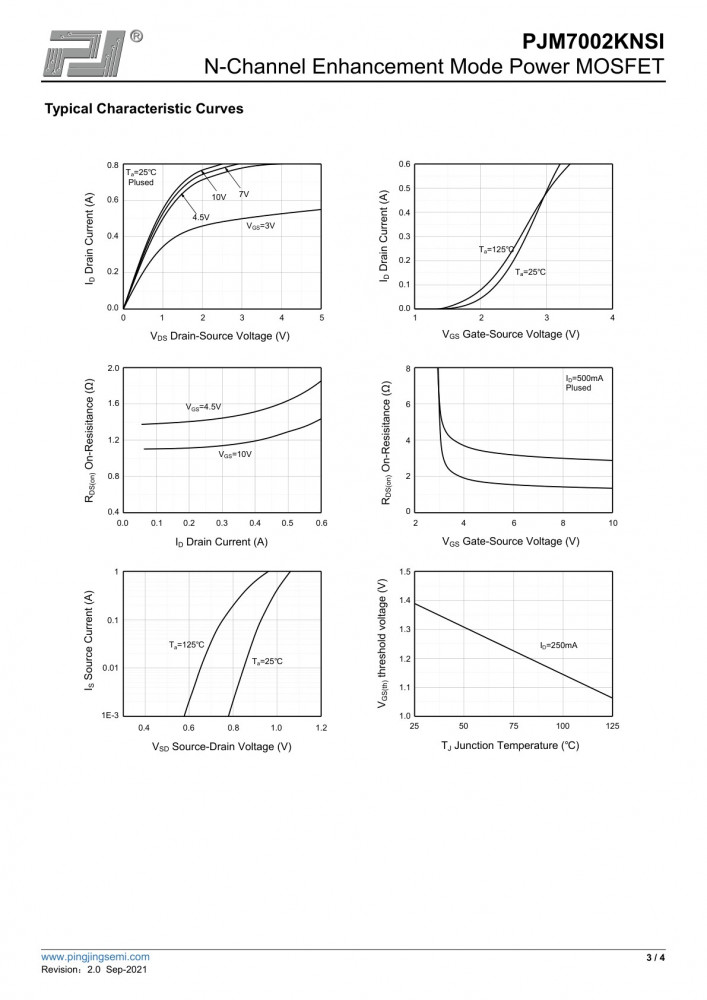 PJM7002KNSI datasheet page 3