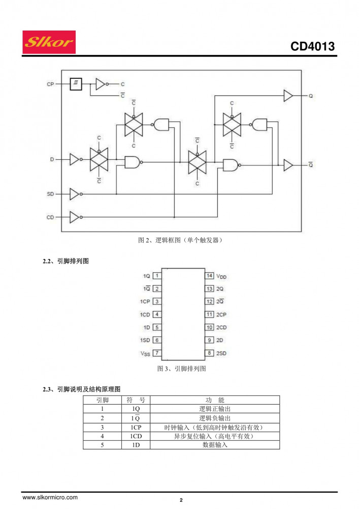 CD4013 datasheet page 2