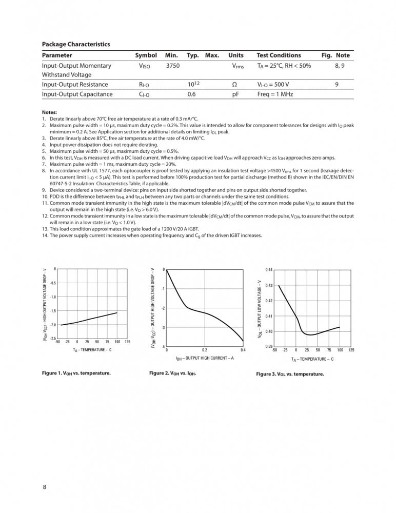 HCPL-3020 datasheet page 8