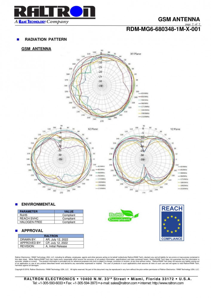 Raltron RDM-MG6-680348-1M-X-001 datasheet page 2