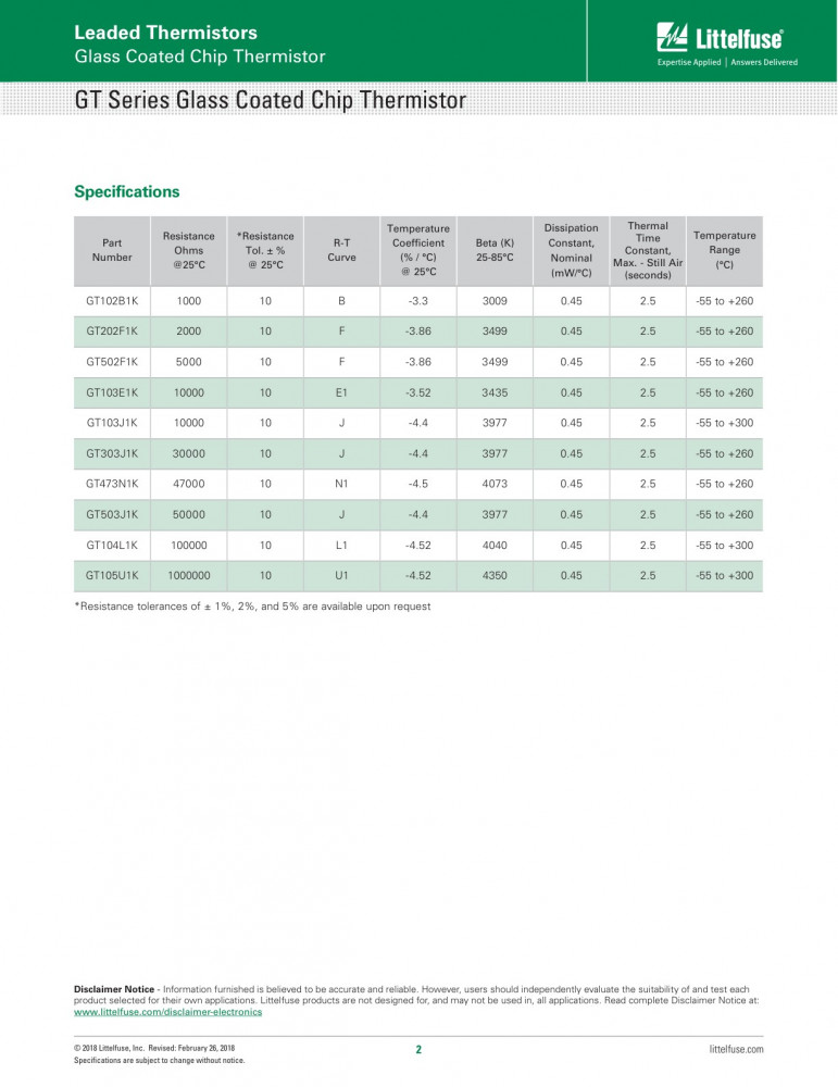 GT202F1K specifications and part numbering information