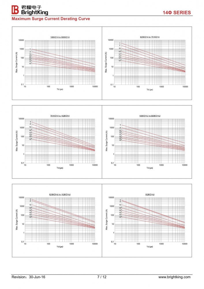 431KD14 datasheet page 7