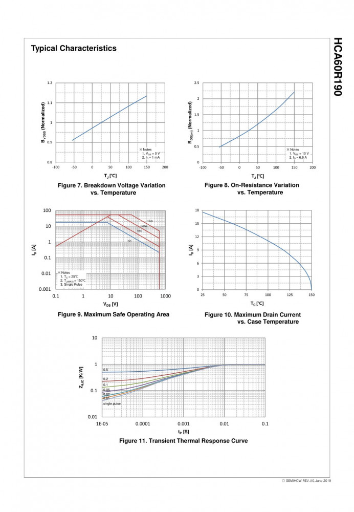 HCA60R190 datasheet page 4 preview