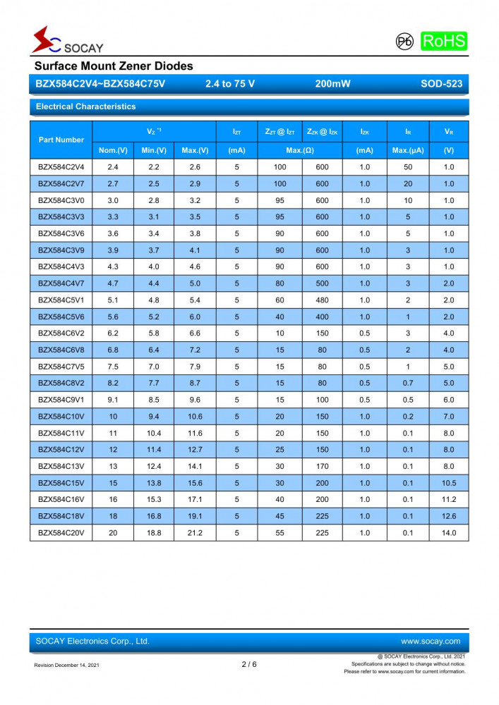 SOCAY BZX584C5V6 datasheet page 2