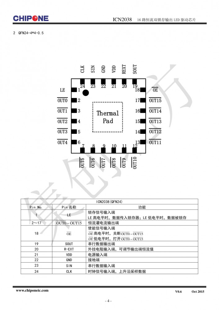 ICN2038 datasheet page 4