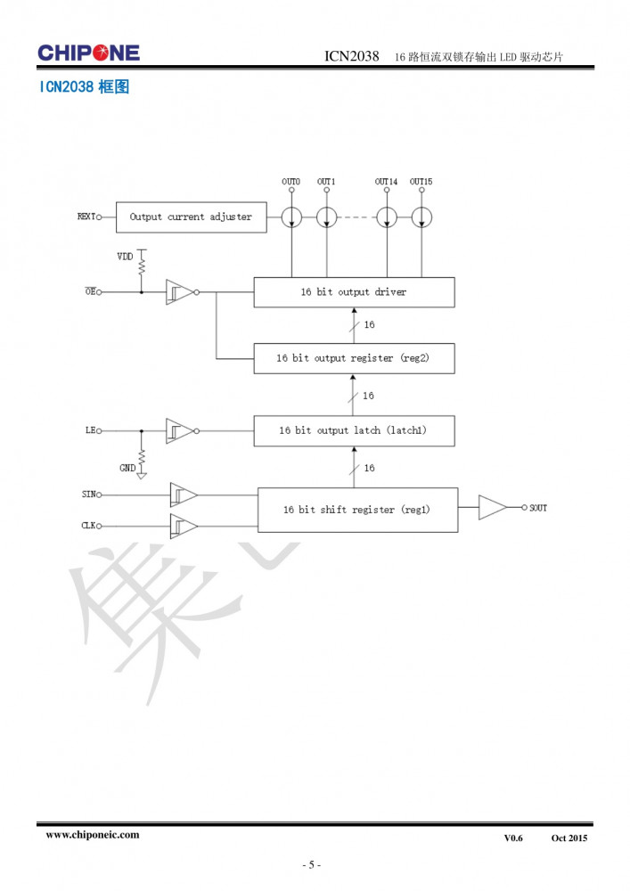 ICN2038 datasheet page 5