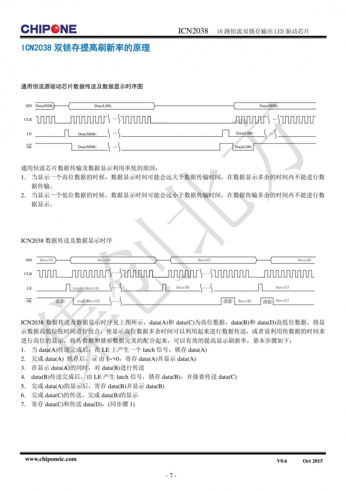 ICN2038 datasheet page 7