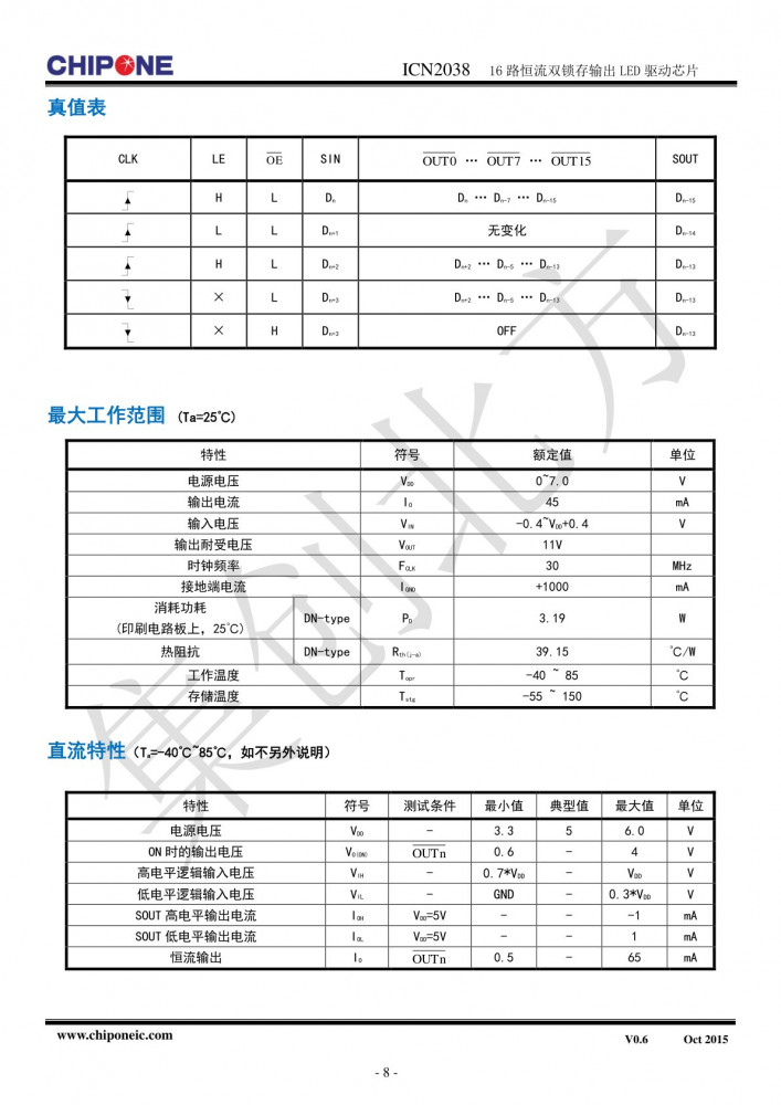 ICN2038 datasheet page 8