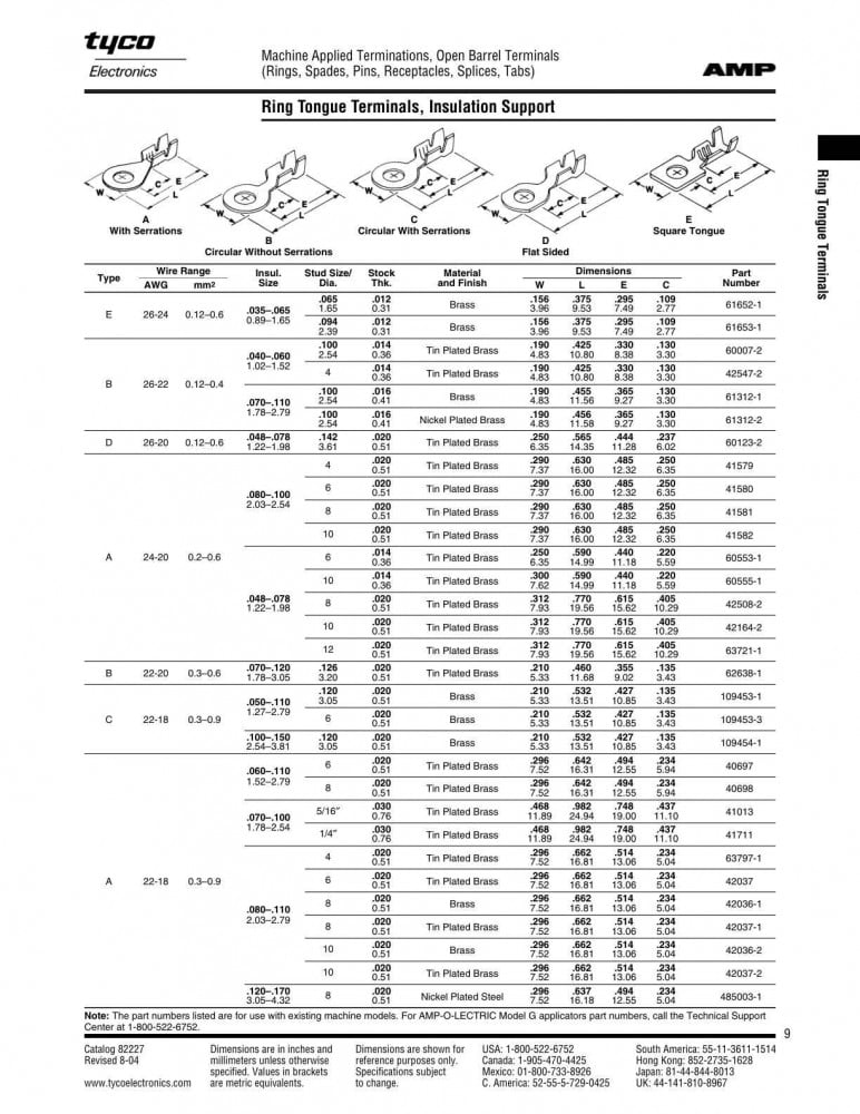 TE Connectivity terminal catalog page 9