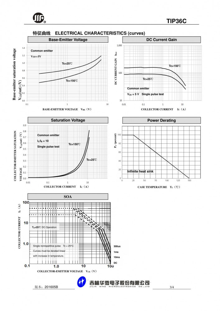 TIP36C datasheet page 3