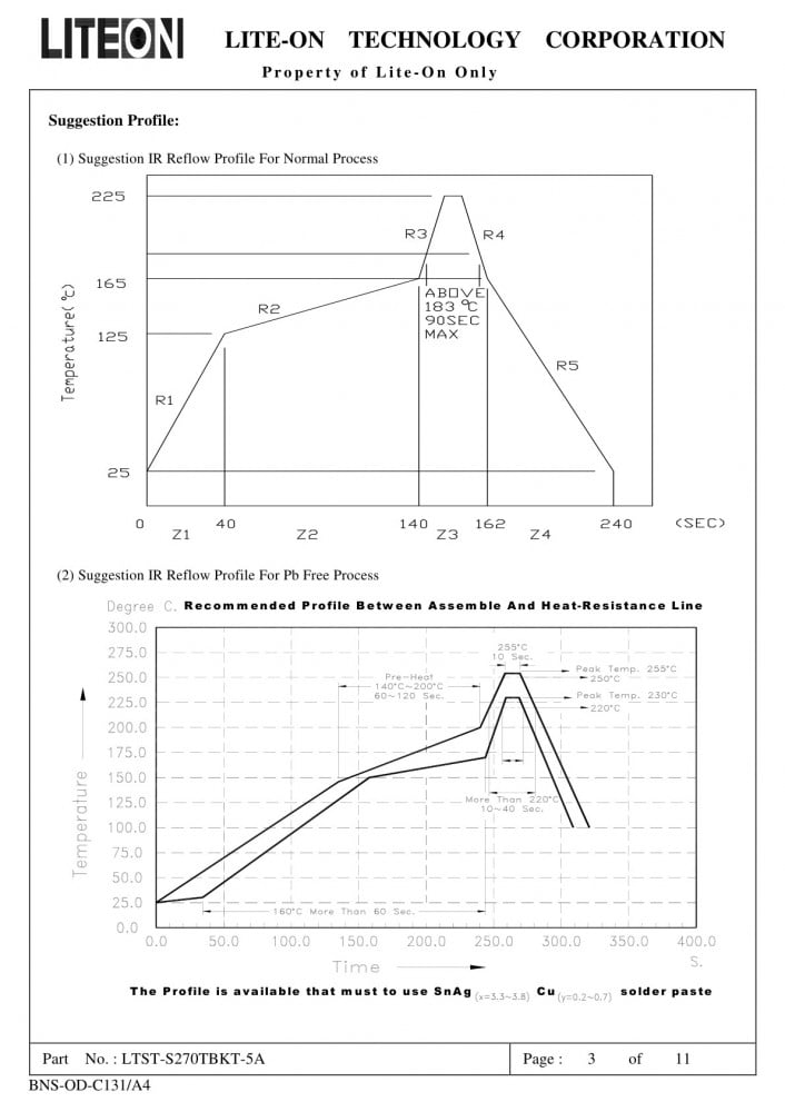 LTST-S270TBKT-5A datasheet page 3