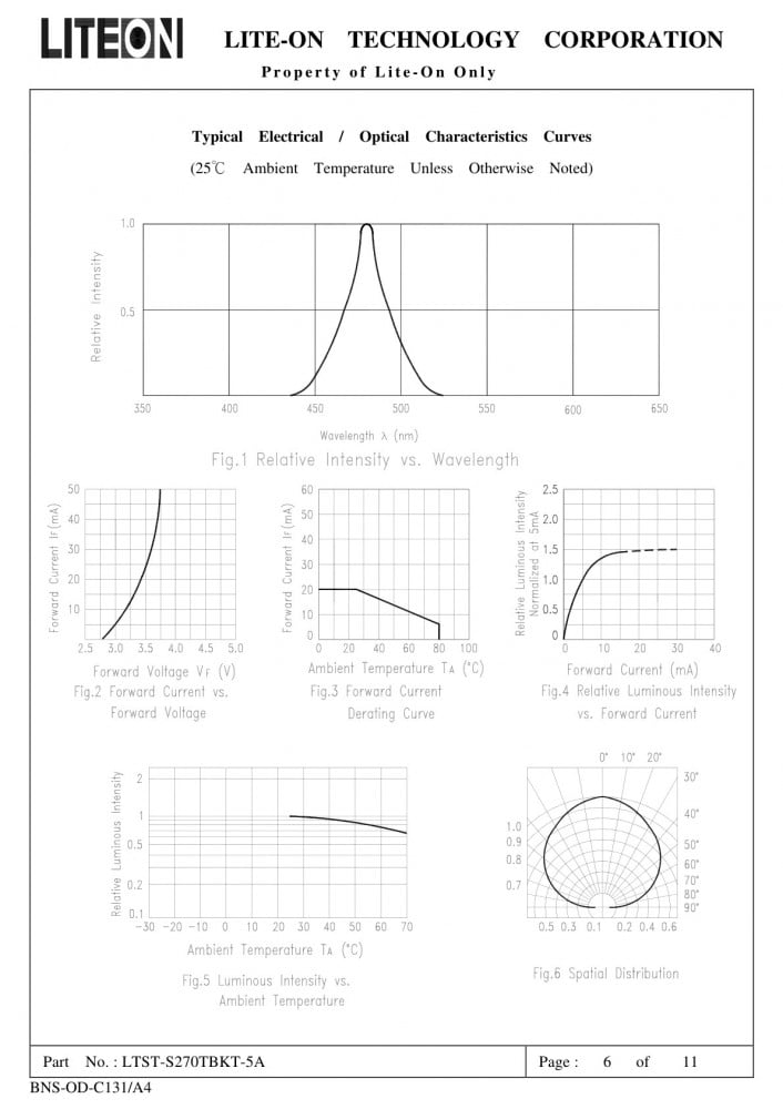 LTST-S270TBKT-5A datasheet page 6