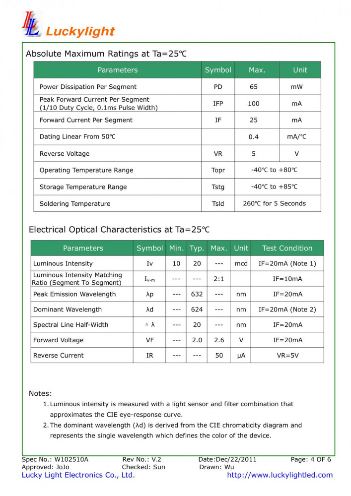 Product 1921 datasheet page 4