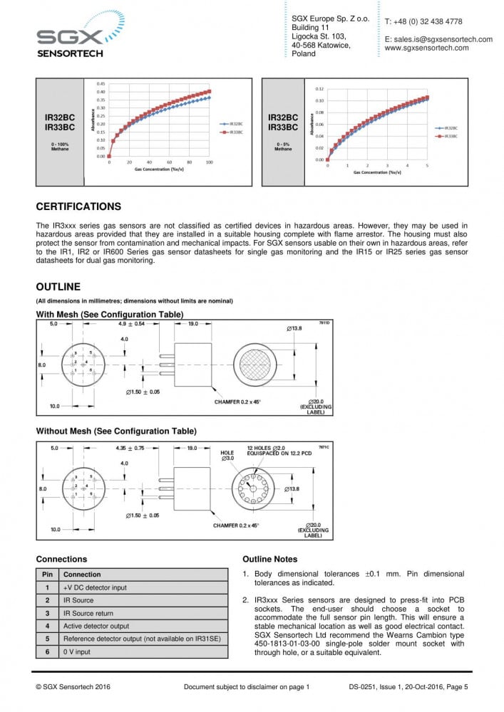 IR31CE datasheet page 5