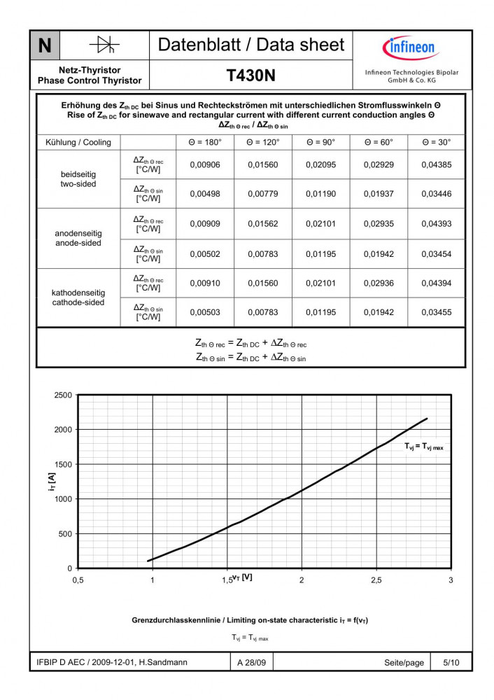 T430N datasheet page 5