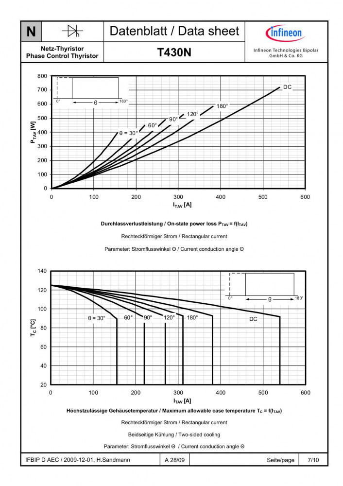 T430N datasheet page 7