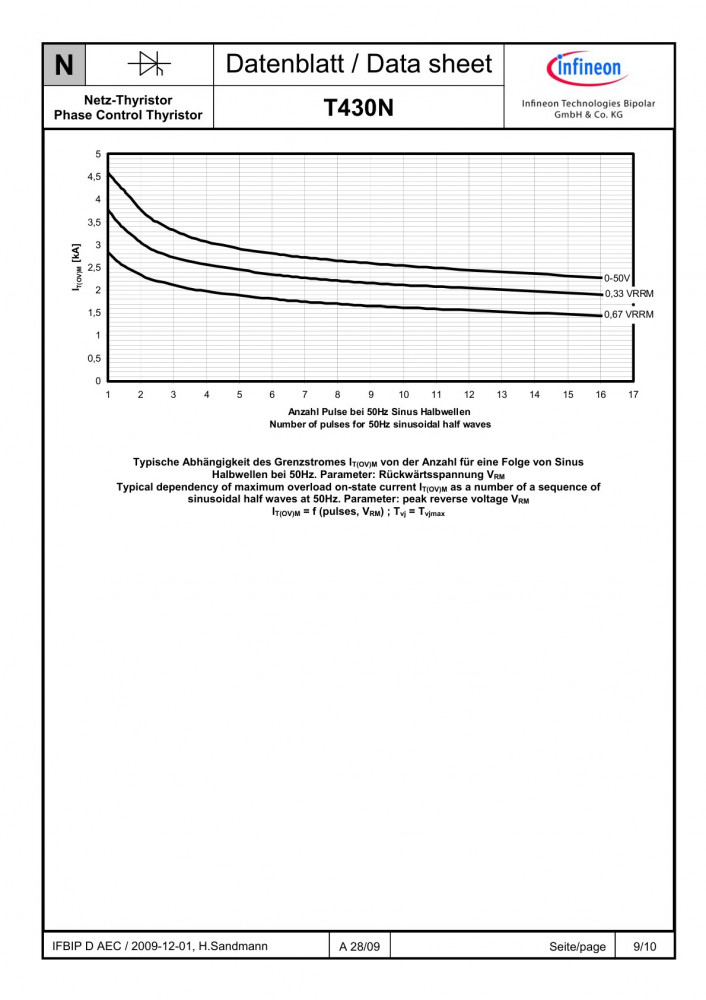 T430N datasheet page 9