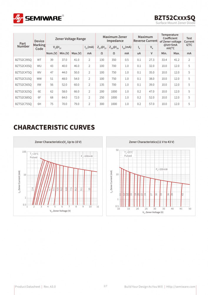 SEMIWARE BZT52C4V3SQ datasheet page 3