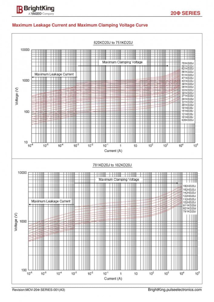 821KD20J-P10 datasheet page 10