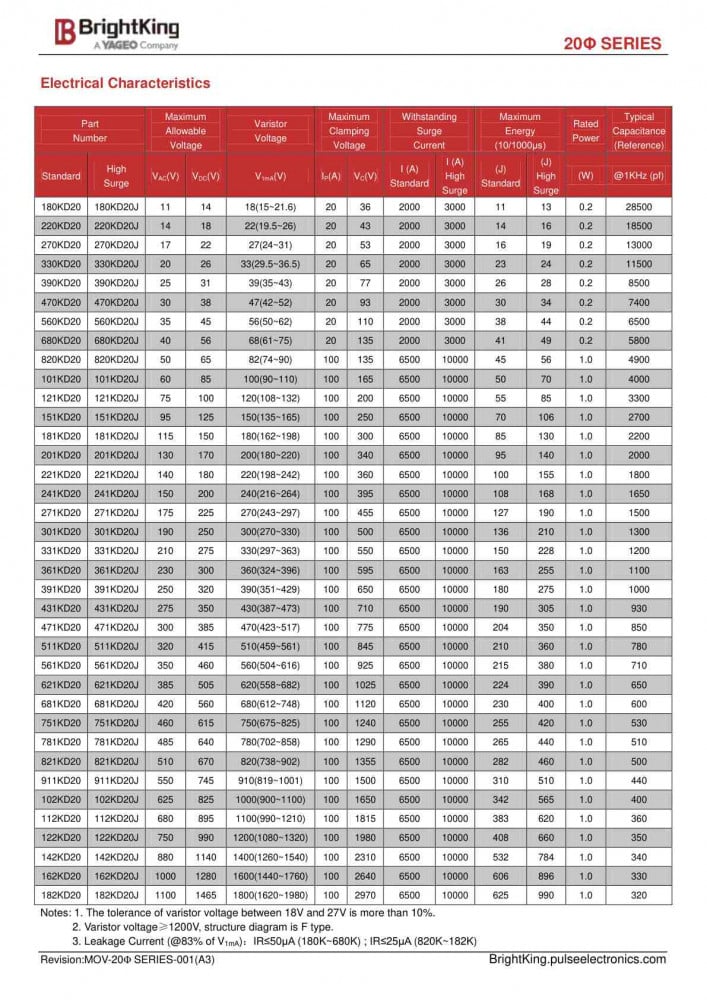 821KD20J-P10 datasheet page 3