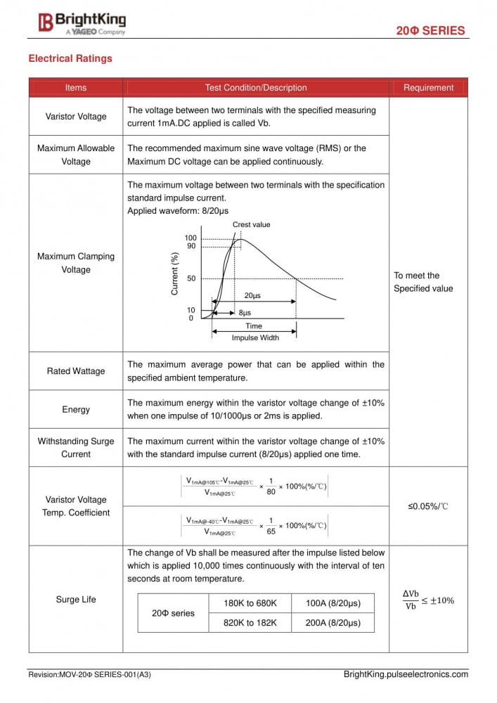 821KD20J-P10 datasheet page 4