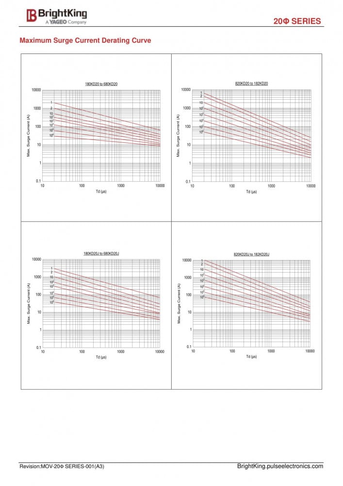 821KD20J-P10 datasheet page 7