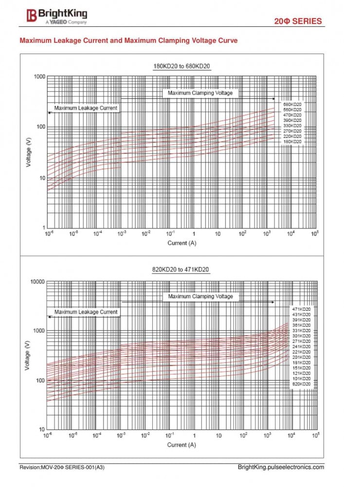 821KD20J-P10 datasheet page 8