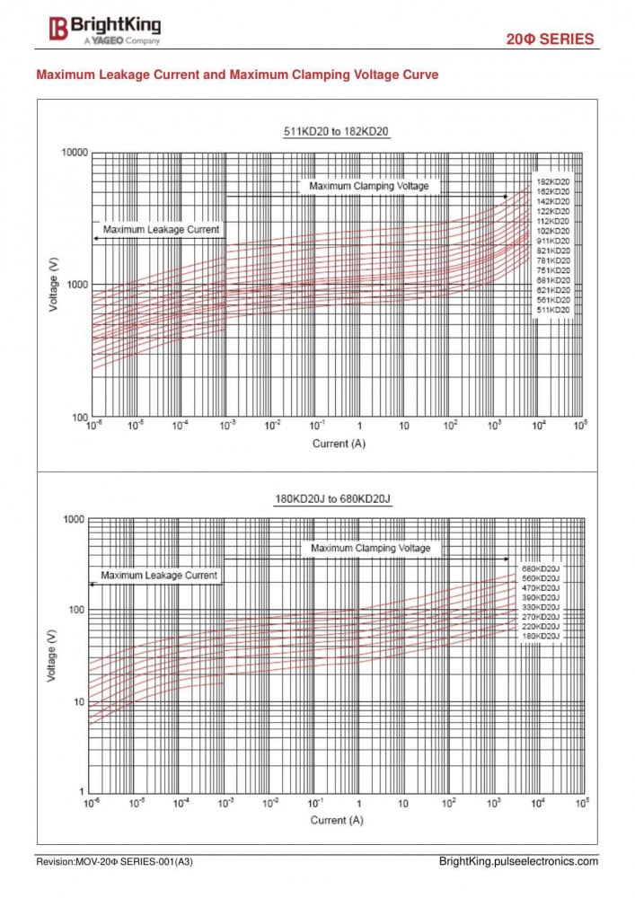 821KD20J-P10 datasheet page 9