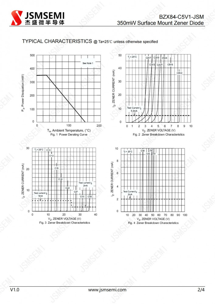 BZX84-C5V1-JSM datasheet page 2