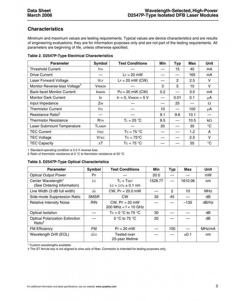 D2547P42 datasheet page 5