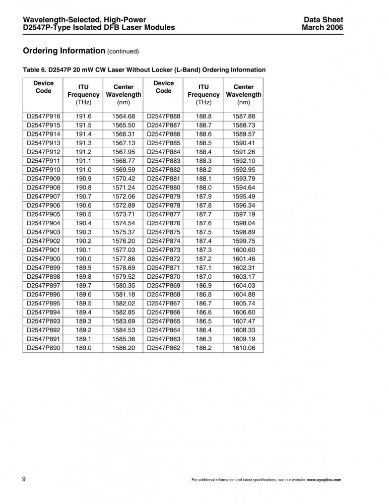 D2547P42 datasheet page 9