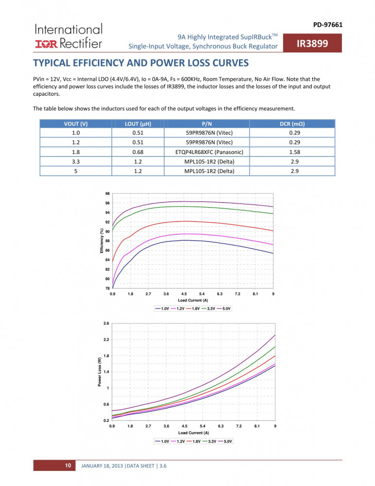IR3899 datasheet page 10