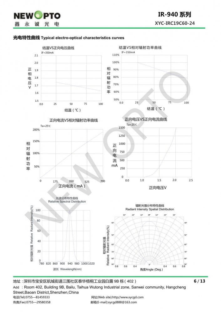 XYC-IRC19C60-24 specification page 6