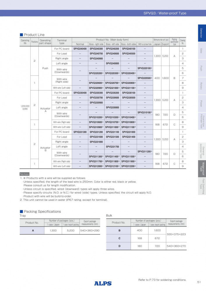 SPVQ380600 technical document page 2