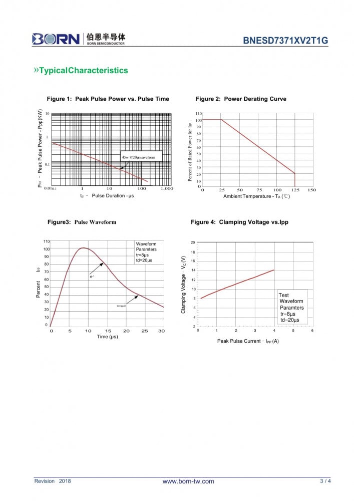 BNESD7371XV2T1G datasheet page 3