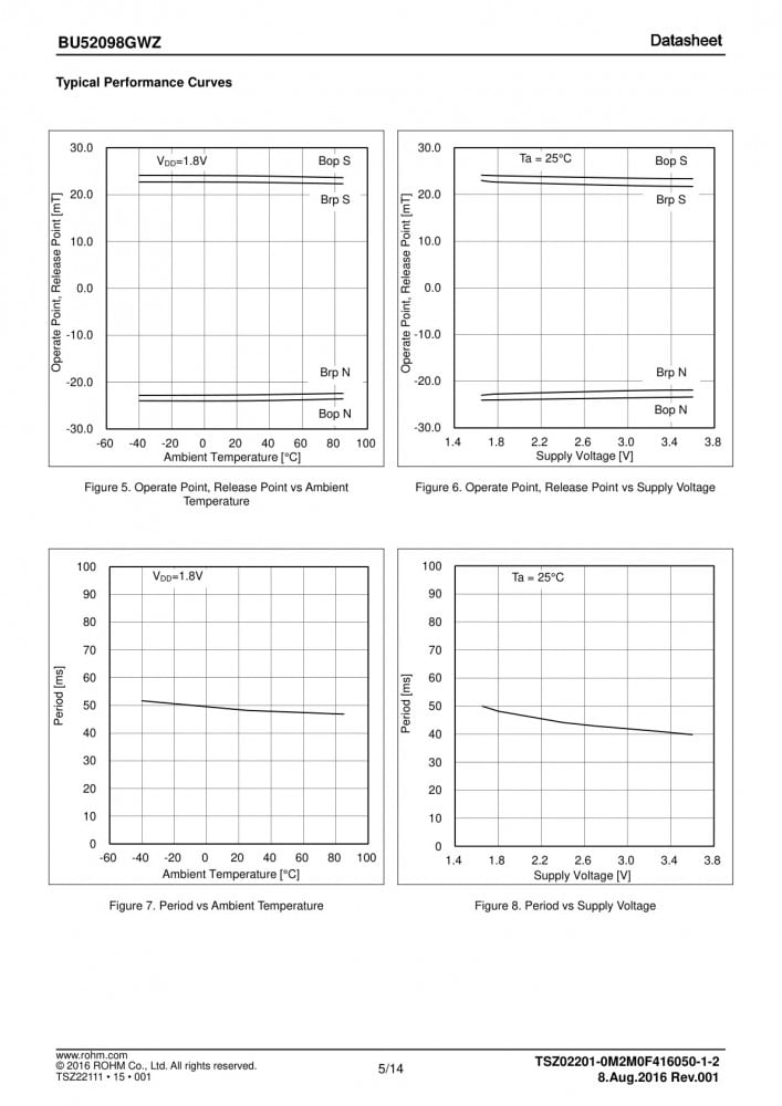 BU52098GWZ-E2 datasheet page 5