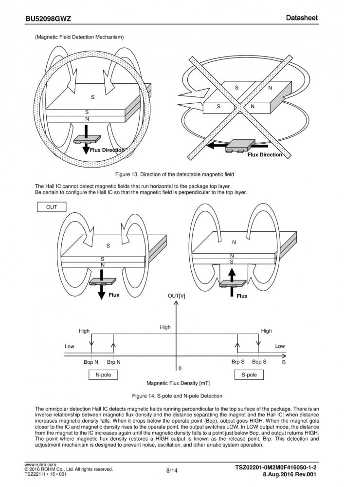 BU52098GWZ-E2 datasheet page 8