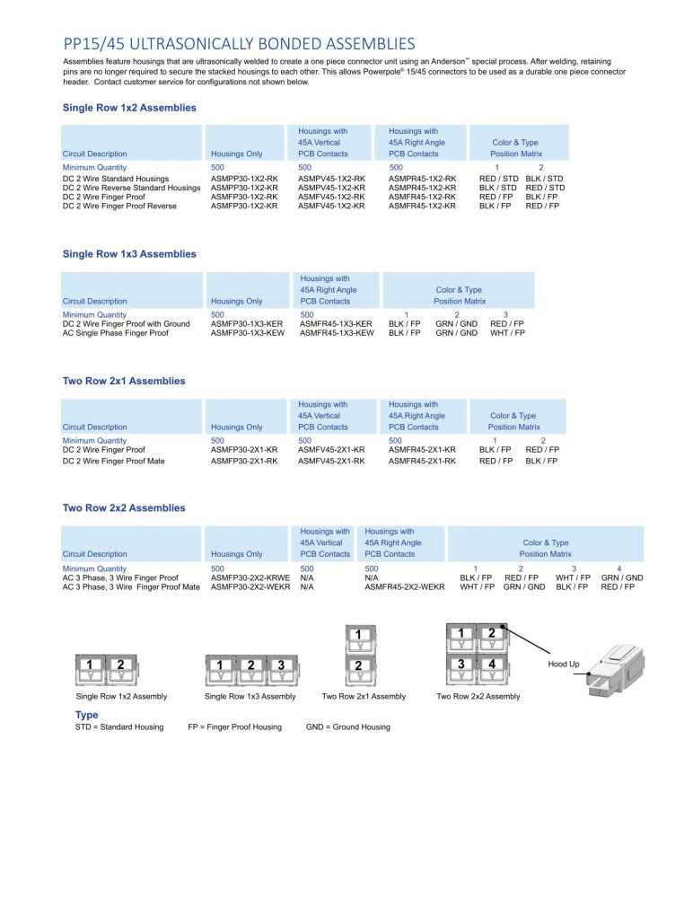 Anderson Power PP15/45 documentation page 4