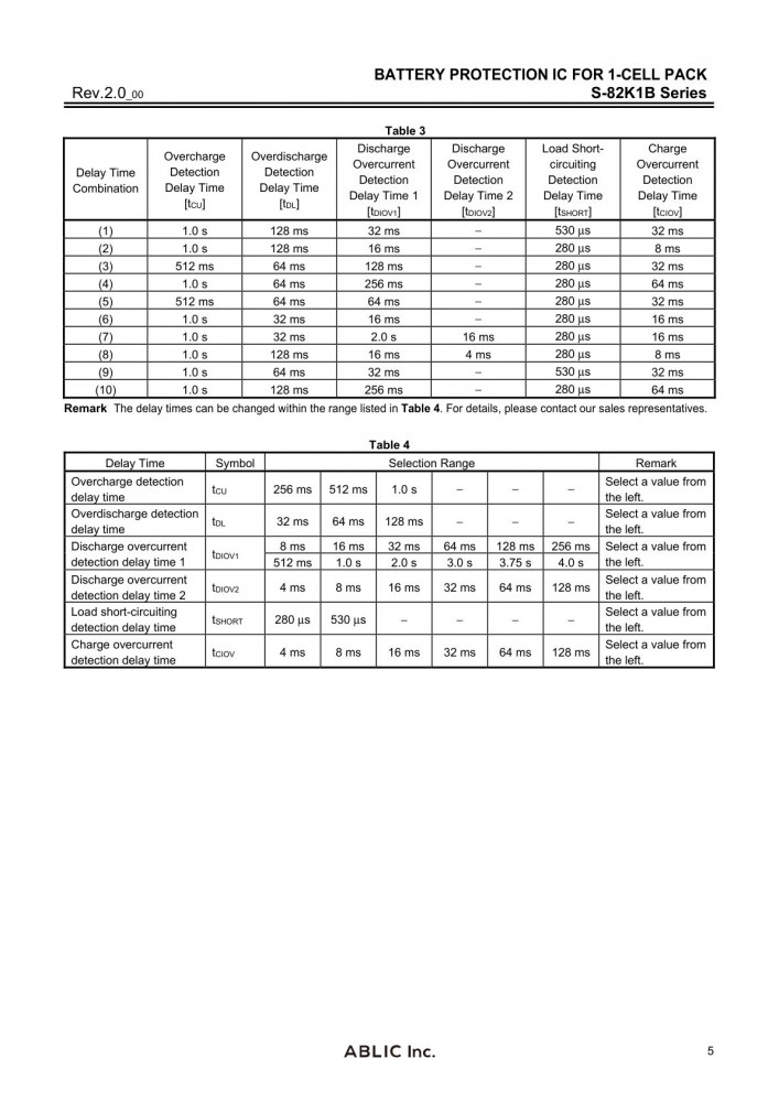 ABLIC S-82K1B datasheet page 5
